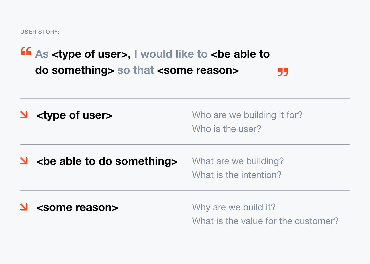 Acceptance Criteria for User Stories and their role in product ...
