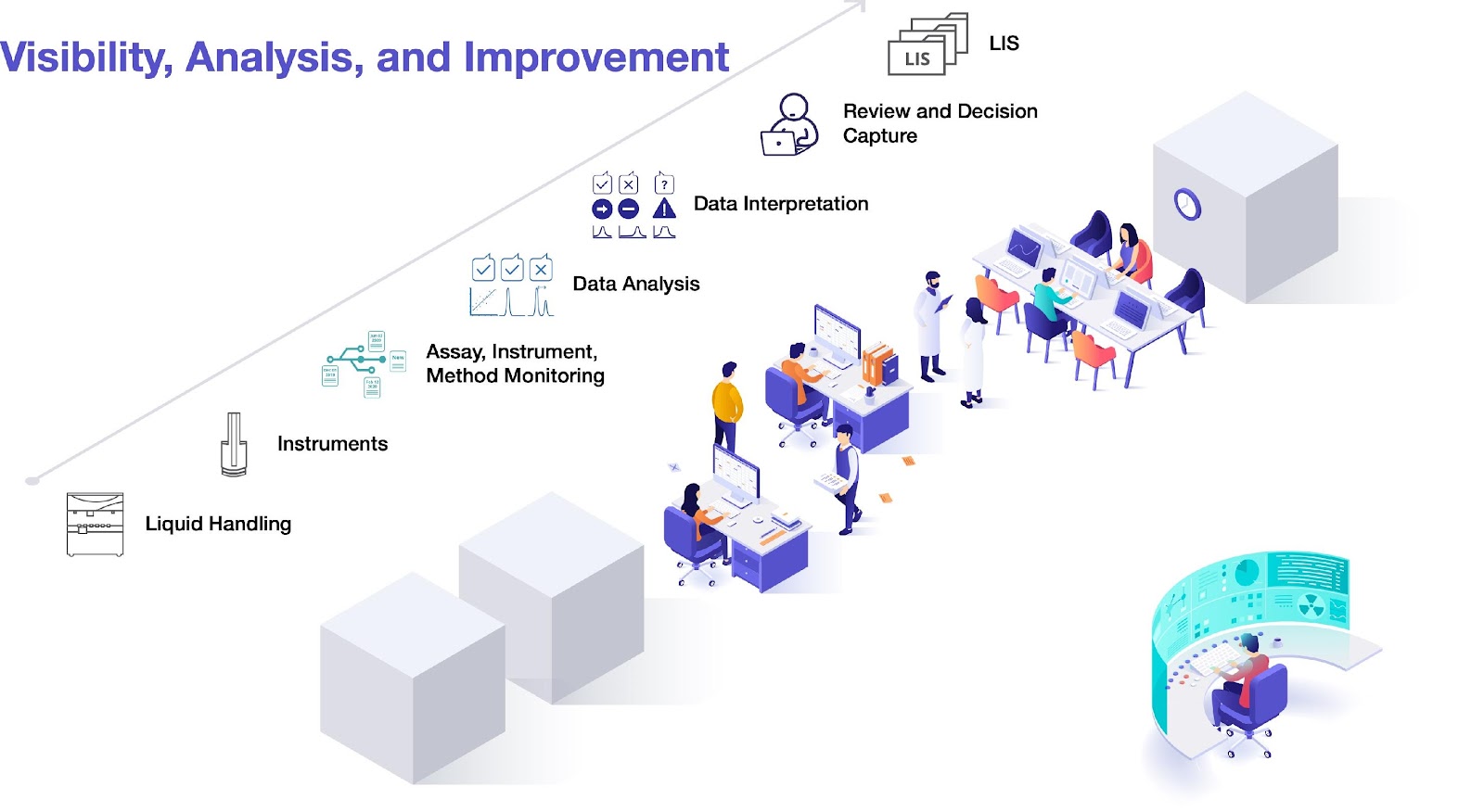 Automated Anomaly Detection and Correction