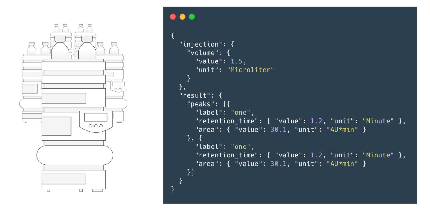 The Digital Lab Needs an IDS: a First Principle Analysis