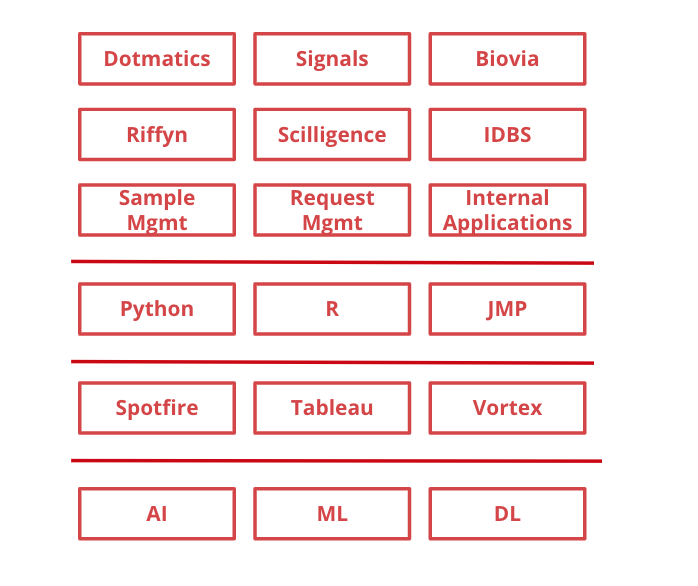 The Digital Lab Needs an IDS: a First Principle Analysis