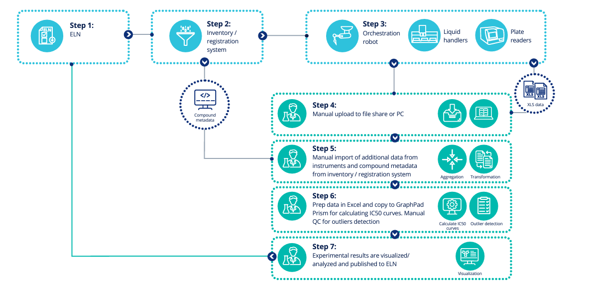 Fueling the Lead Machine—Data and HTS