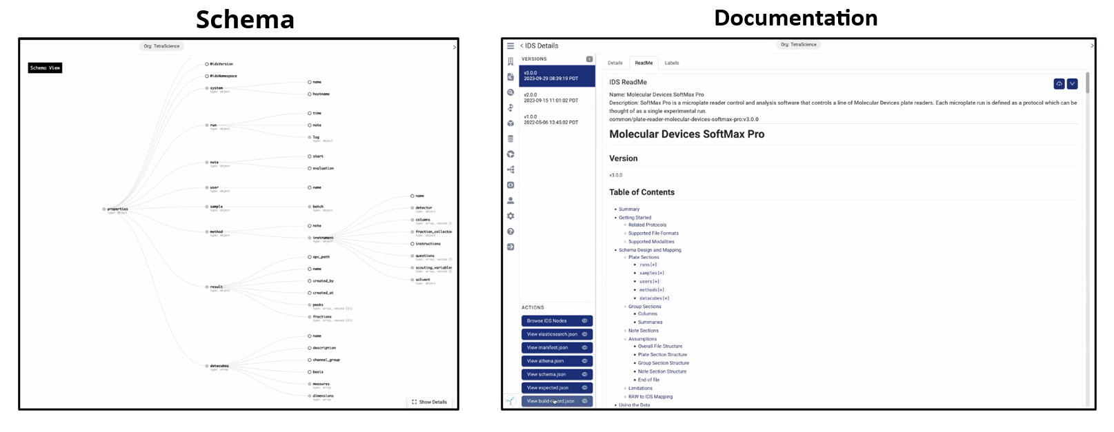 Traditional SDMS is not an option anymore