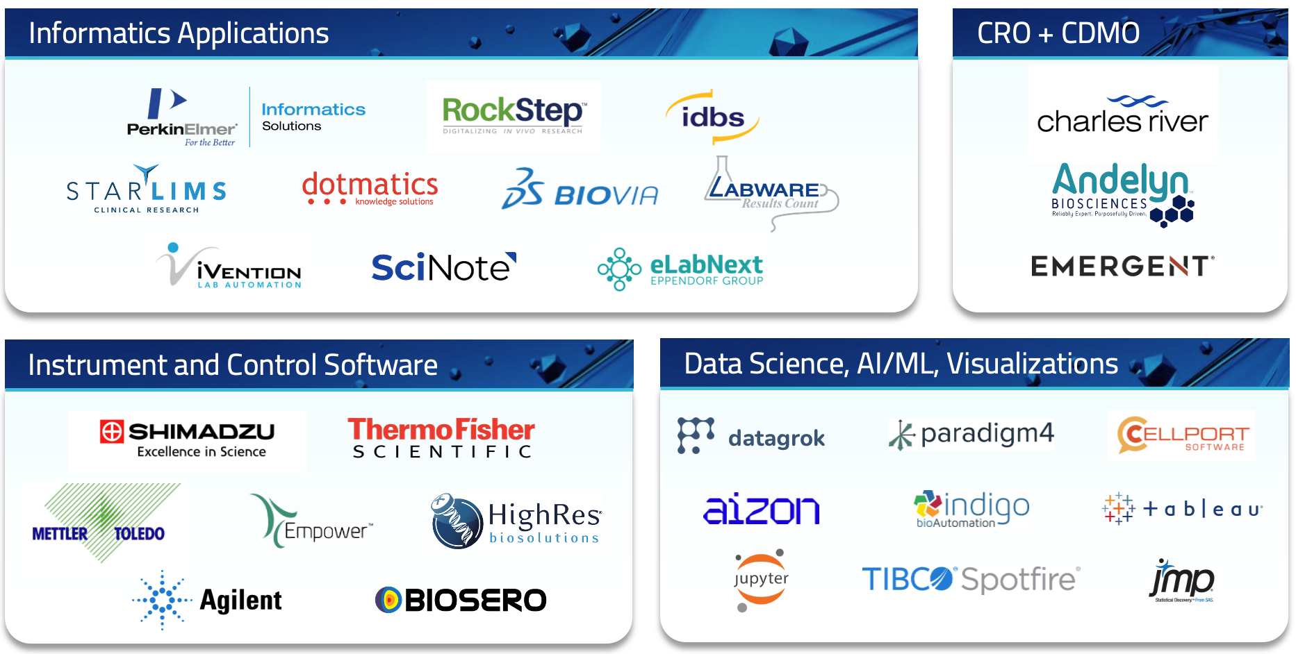 Unlock the Power of Your ELN and LIMS