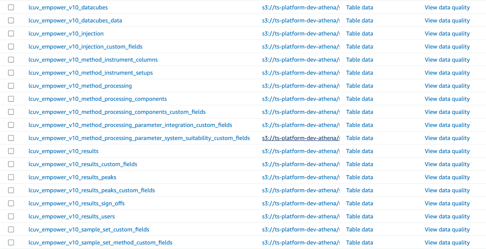 Unlock scalable access to engineered scientific data from Athena ...