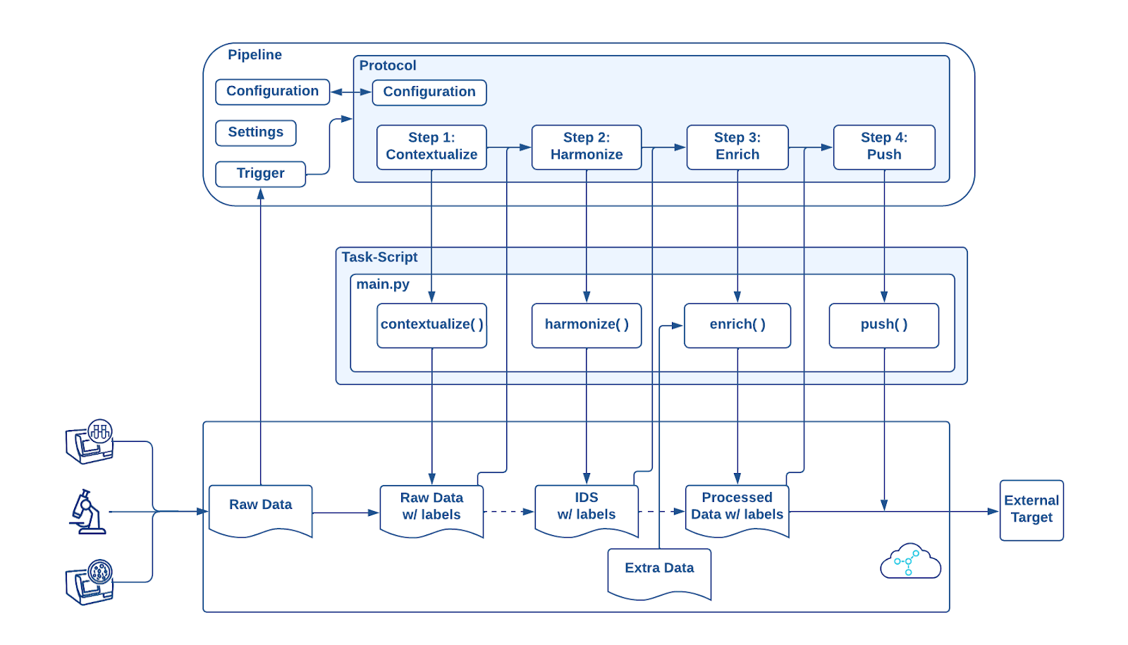 Tetra Data Platform v3.6 Self-Service Pipelines: democratizing the ...