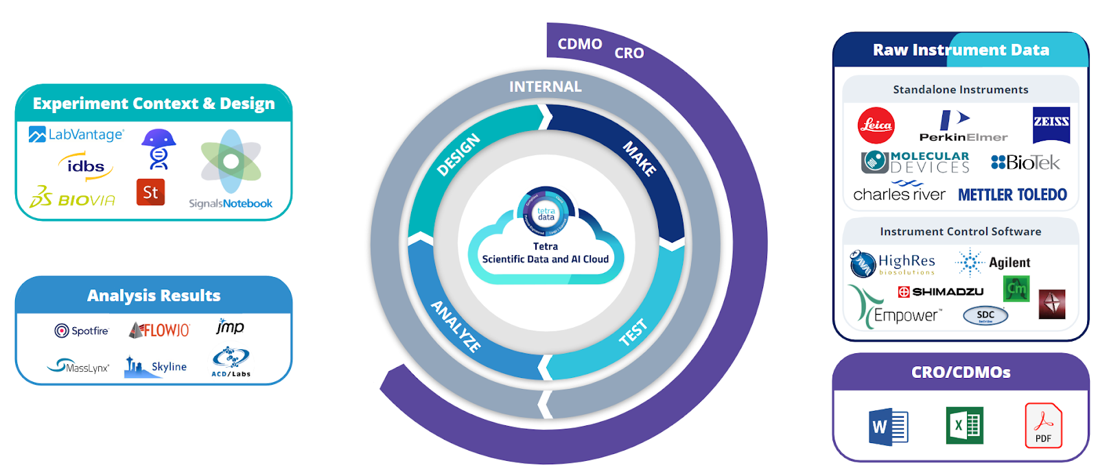 The world’s largest, fastest-growing, purpose-built library