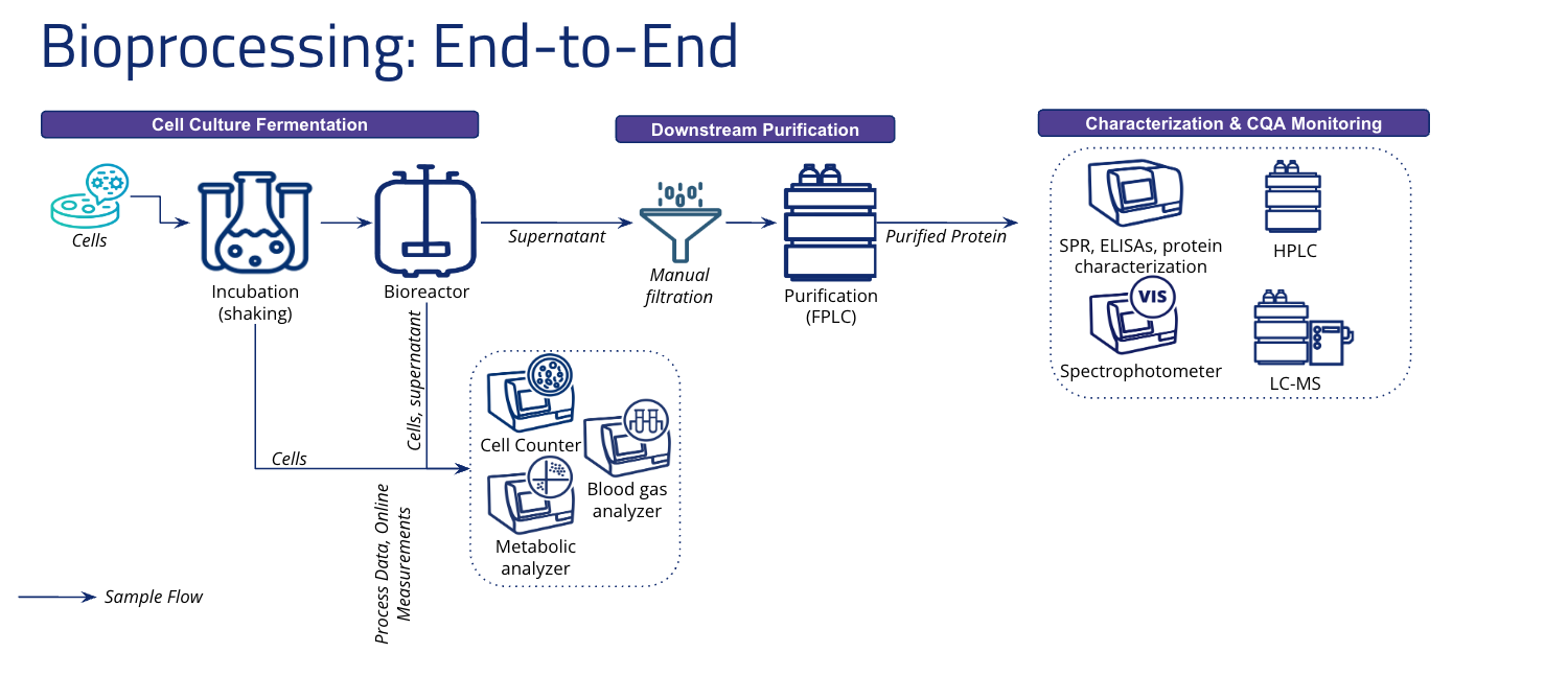 The world’s largest, fastest-growing, purpose-built library