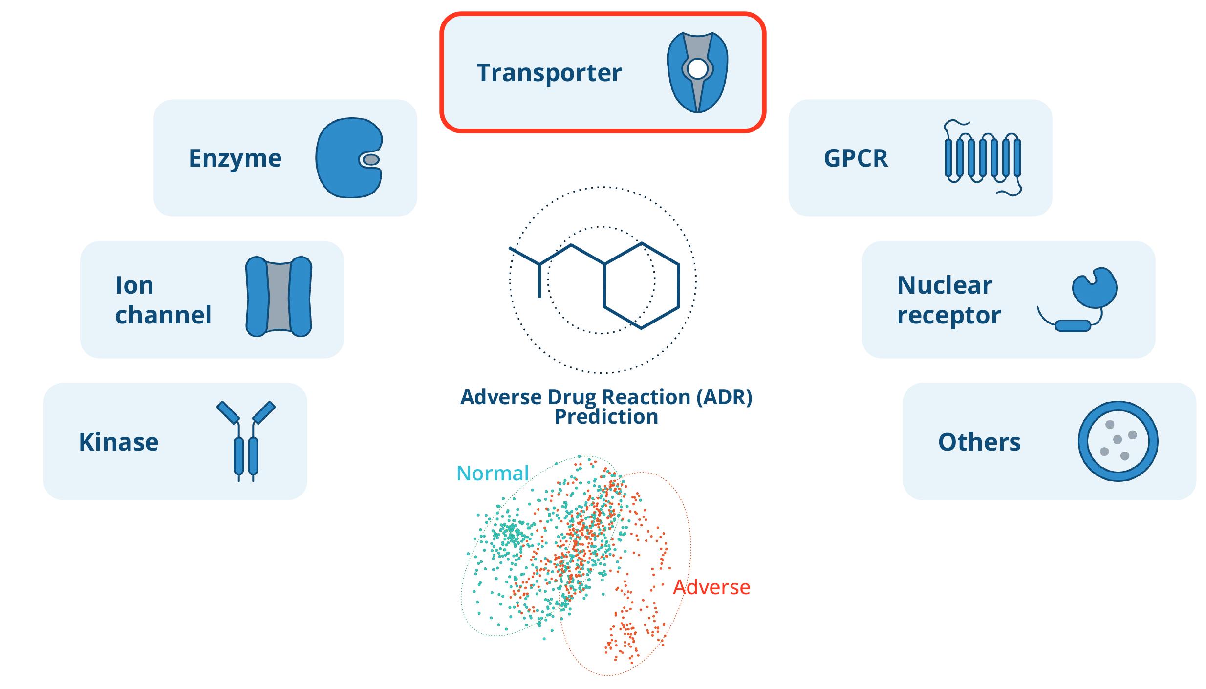 AI-assisted drug safety assessment