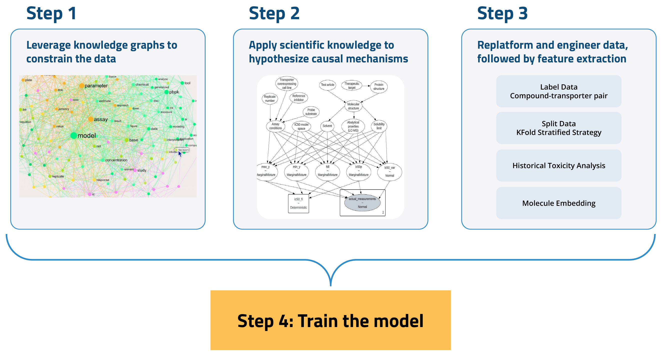 AI-assisted drug safety assessment