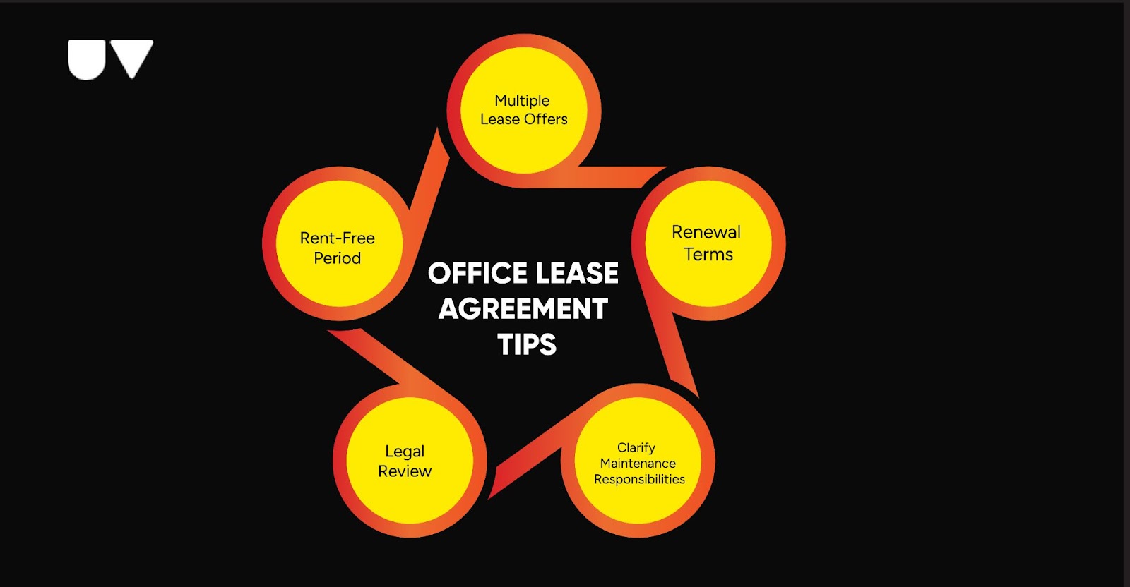 Essential Insights to Master Your Office Lease Agreement