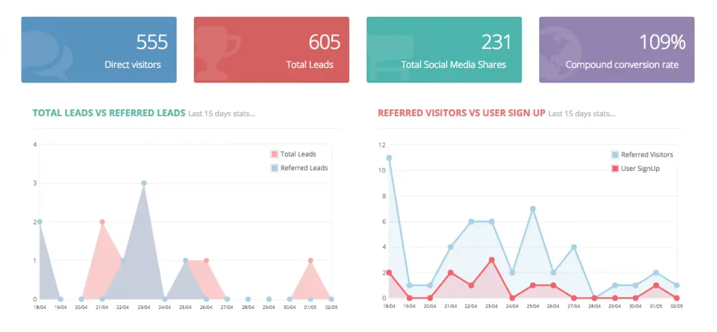 Case Study: $38,458 in Sales Using An UpViral Pre-Launch - UpViral ...