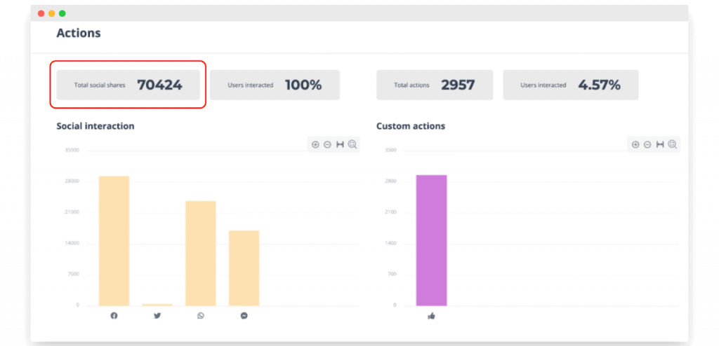 Social Sharing: Why It Matters and Making It Work - UpViral