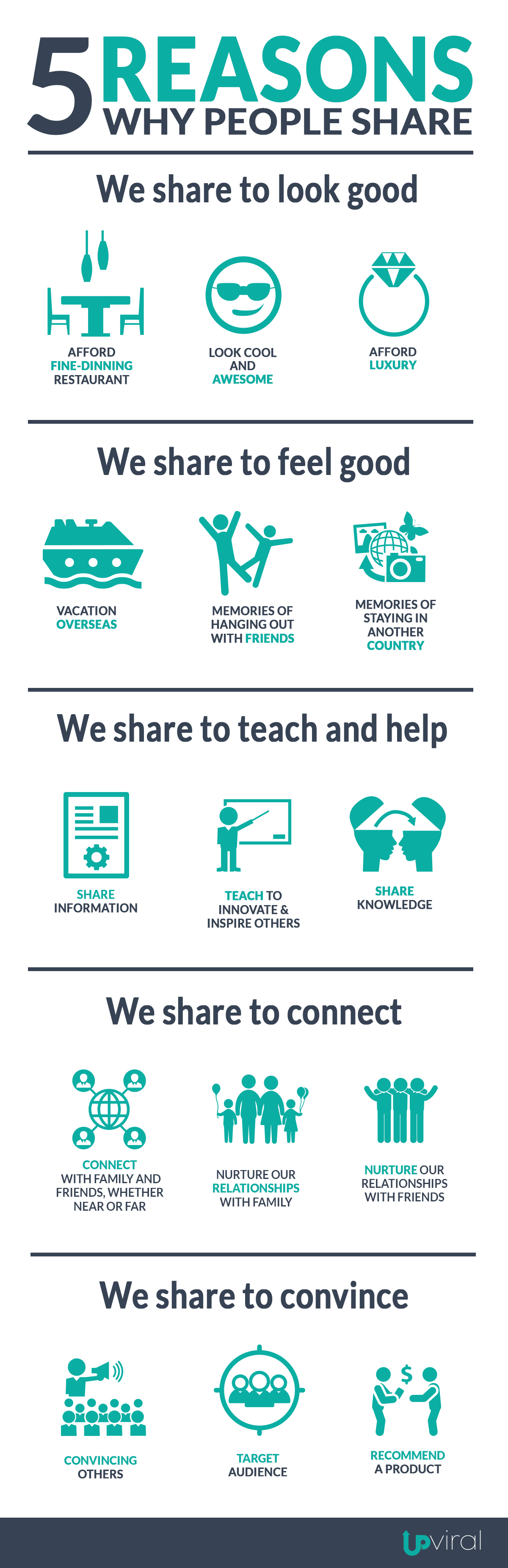 The 5 reasons why people share - and how they help you go viral | UpViral