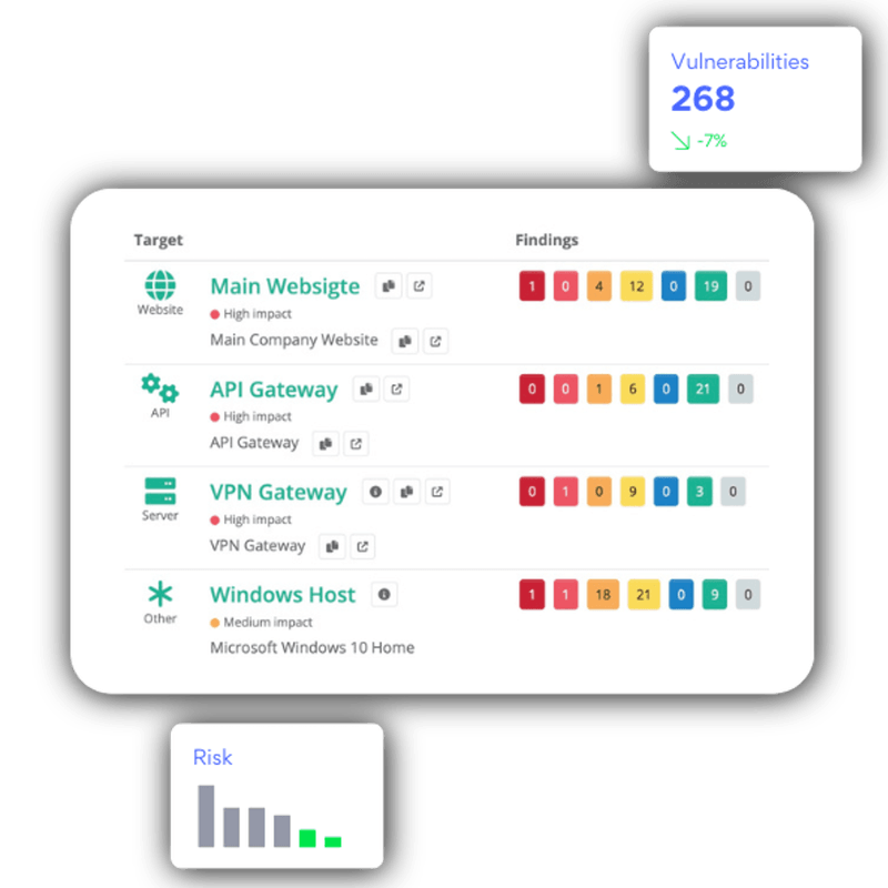 Security Operations Center | Precursor Security Ltd