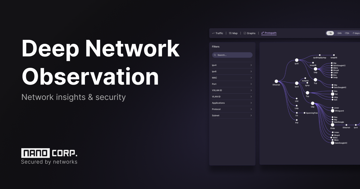 Deep Network Observation by NANO Corp - Elevate your Network Visibility