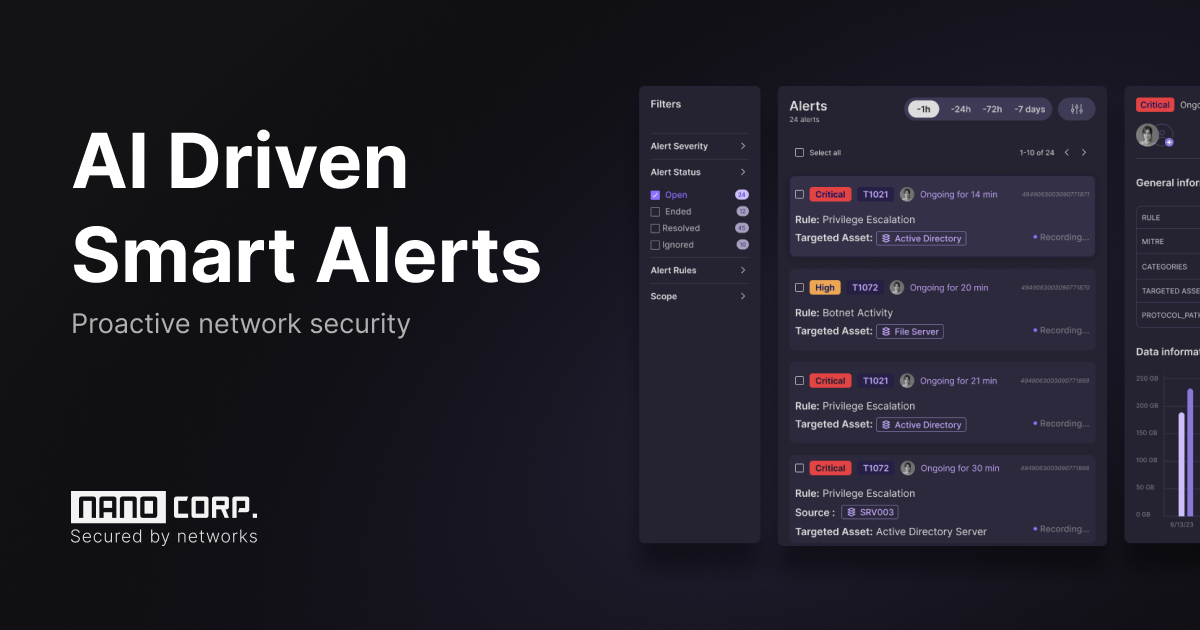 AI Driven Smart Alerts by NANO Corp - Advanced Threat Detection