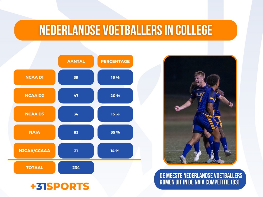 How Is The Soccer System Structured In The USA? An Overview