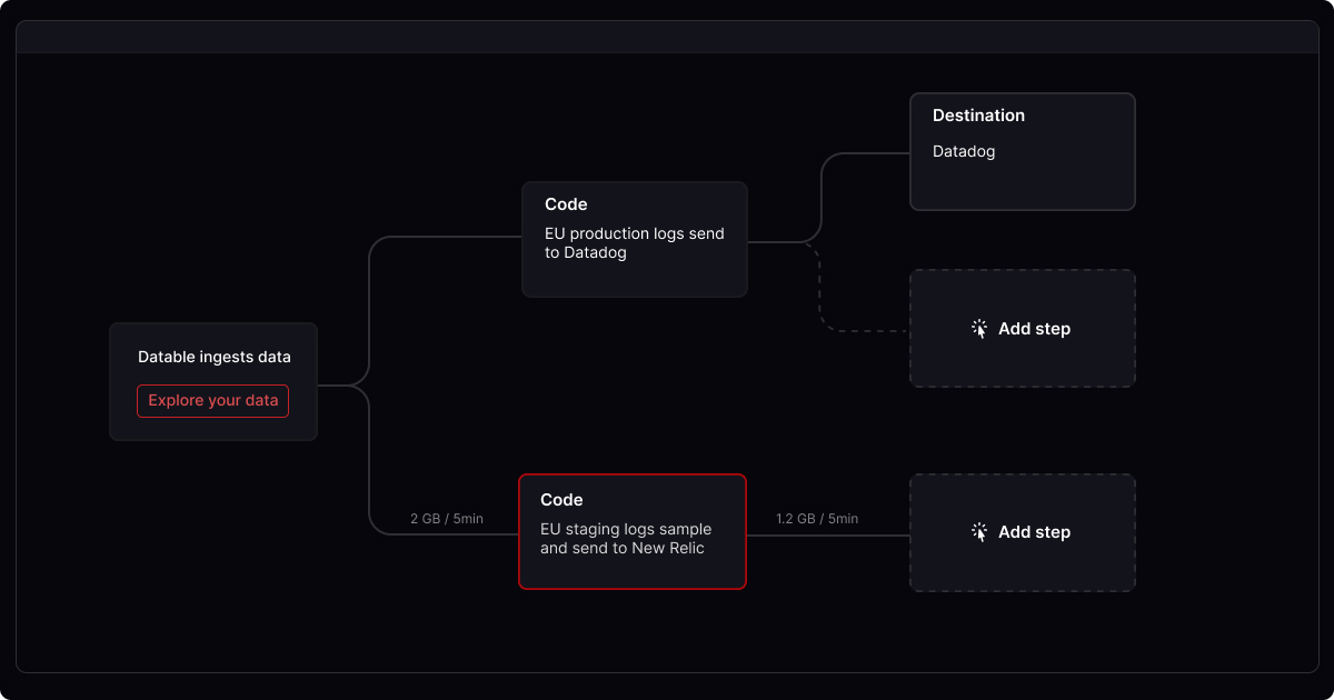 Datable - Observability pipelines