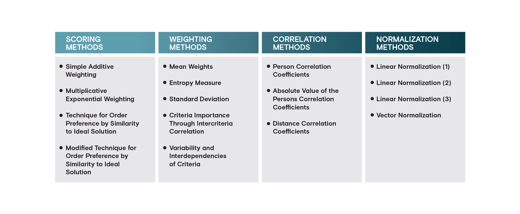 How the Human Element Balances AI and Contributor Efforts for Optimal ...