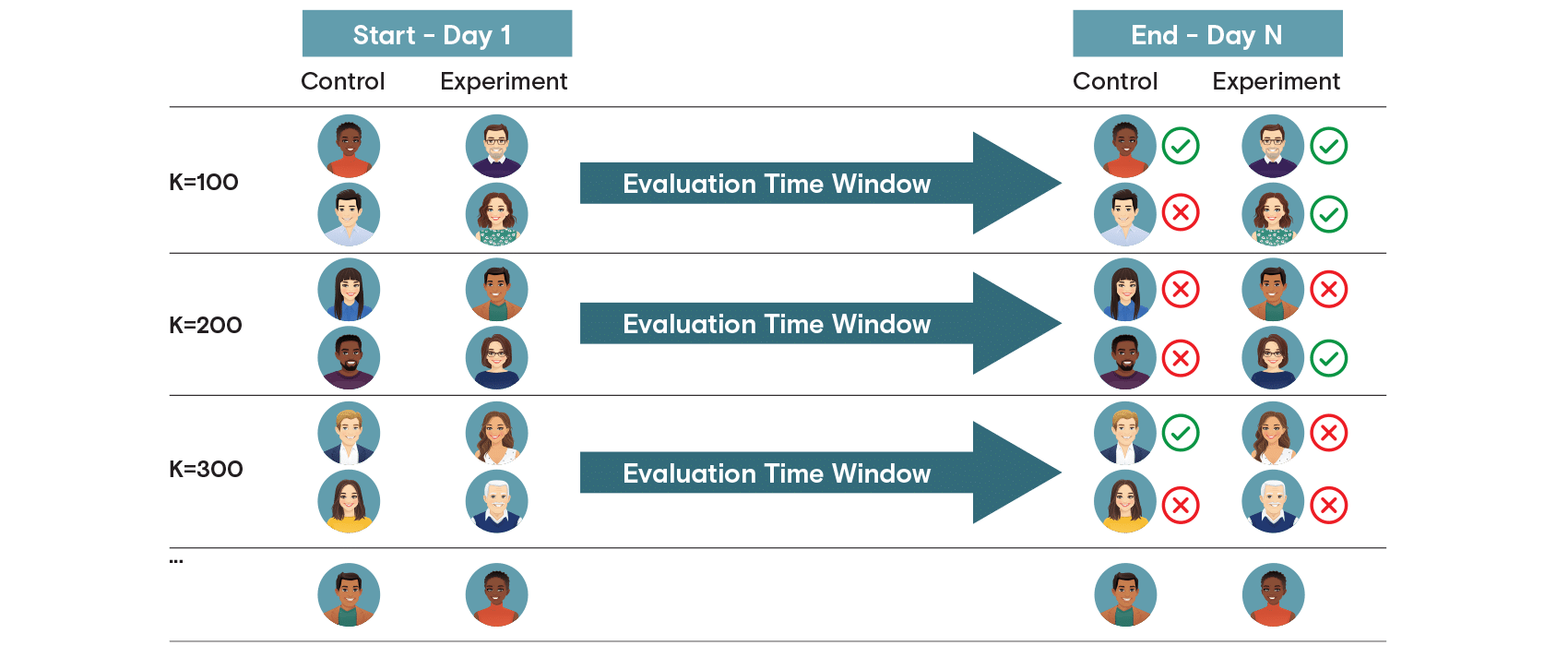 How the Human Element Balances AI and Contributor Efforts for Optimal ...
