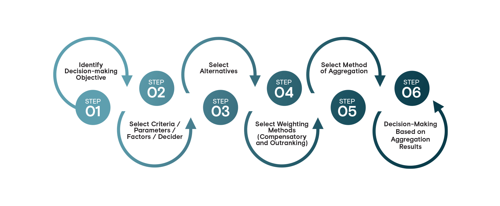 How the Human Element Balances AI and Contributor Efforts for Optimal ...