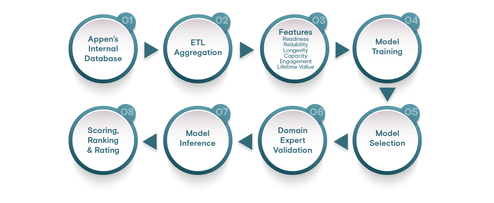 How the Human Element Balances AI and Contributor Efforts for Optimal ...