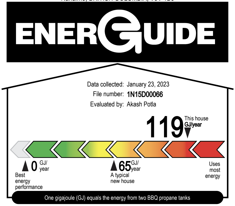 Getting Your EnerGuide Evaluation