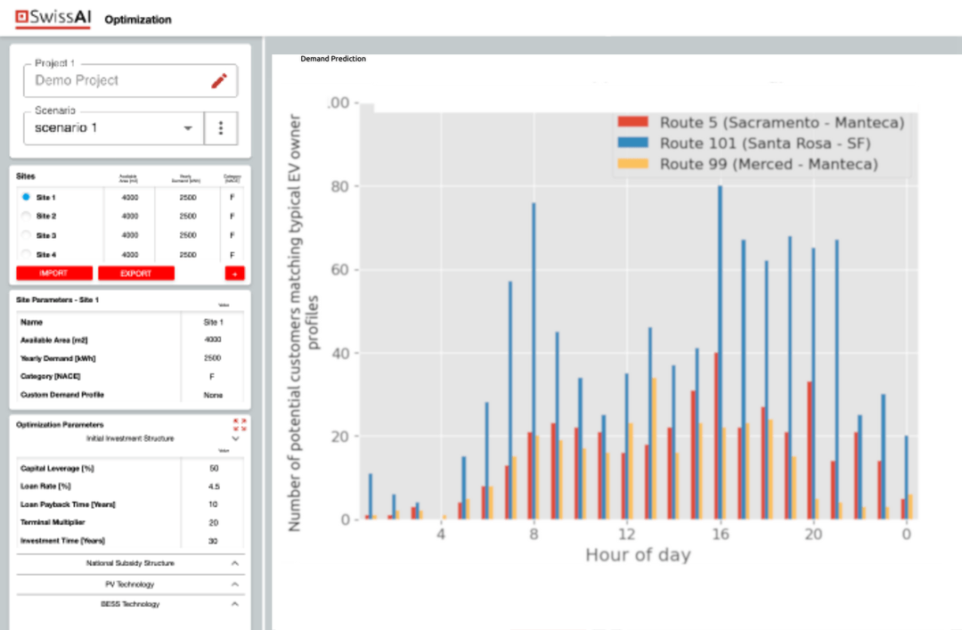 SwissAI: Revolutionising Business AI Solutions