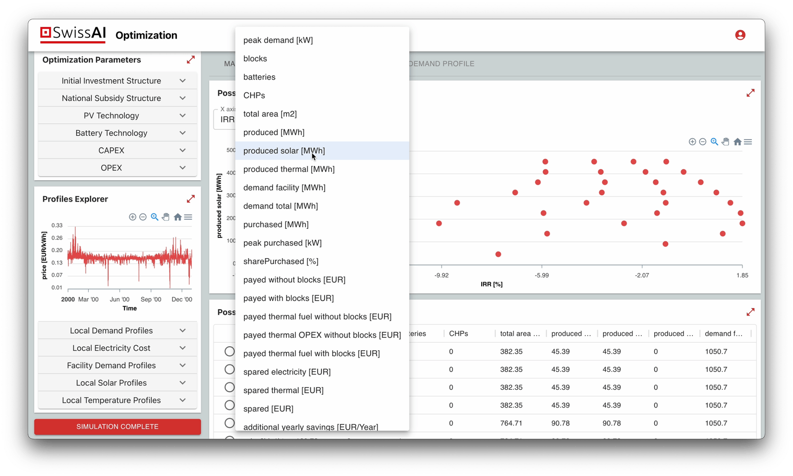 SwissAI: Revolutionising Business AI Solutions