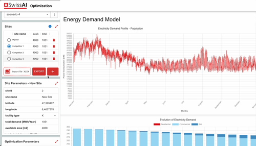 SwissAI: Revolutionising Business AI Solutions