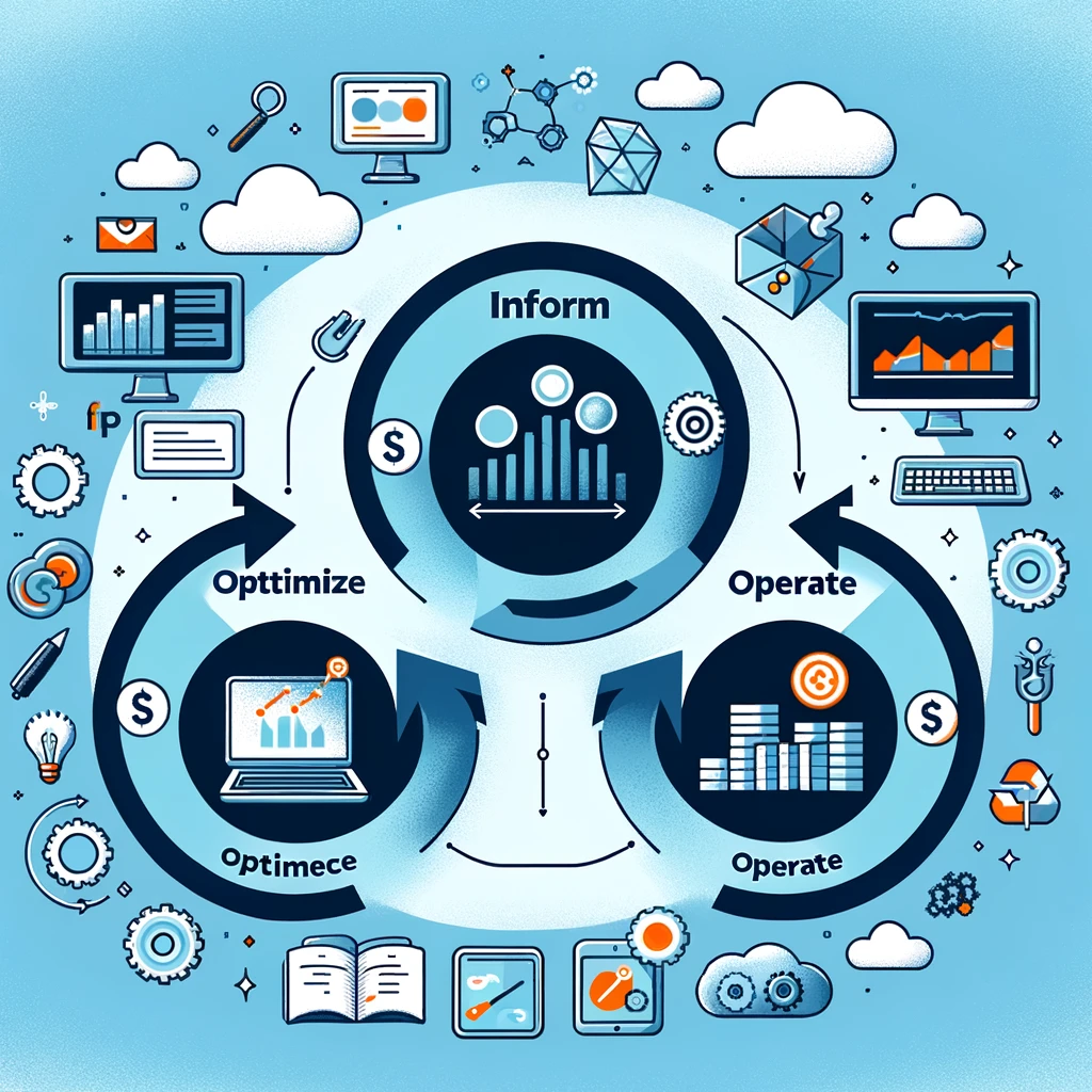 What are the 3 FinOps phases? - Clear Finops