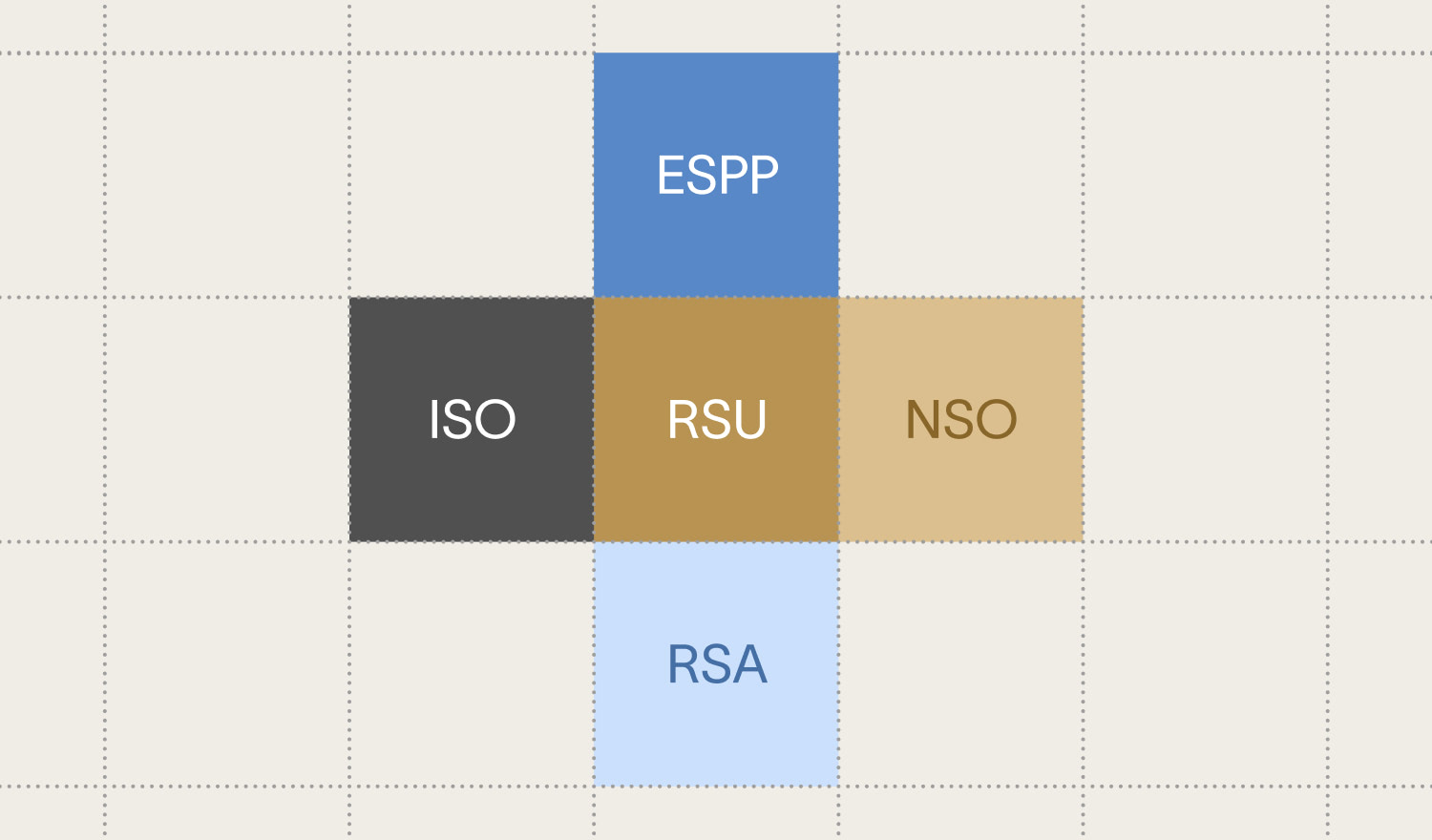 Equity Compensation for the Win – RSUs, ESPPs & Stock Options | Cache