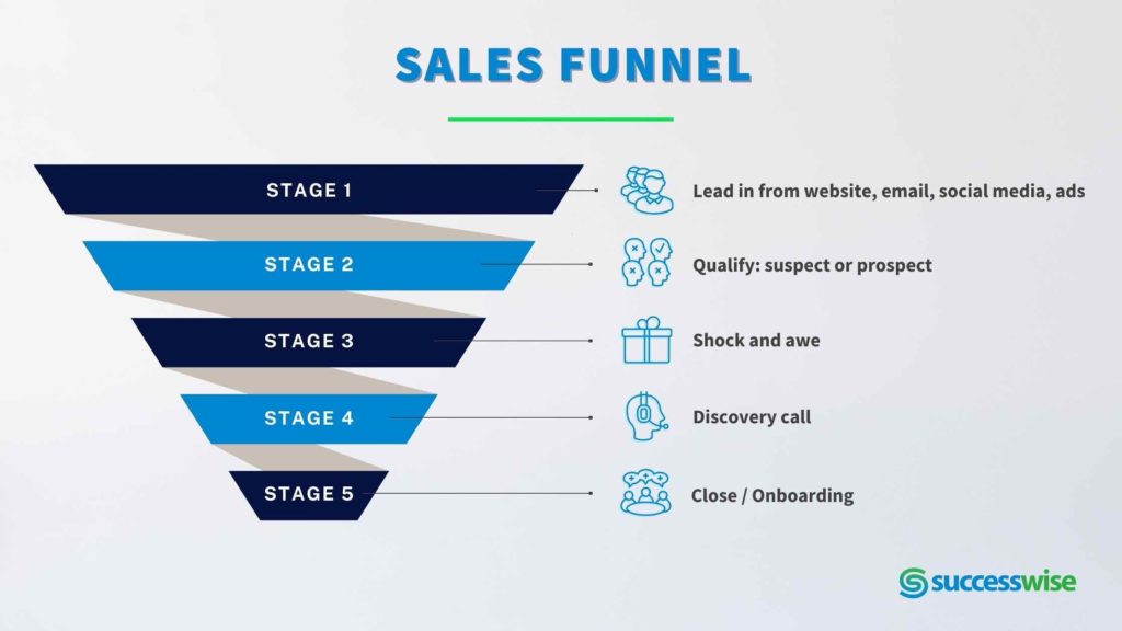 How To Build A Marketing Infrastructure That Scales Your Small Business ...