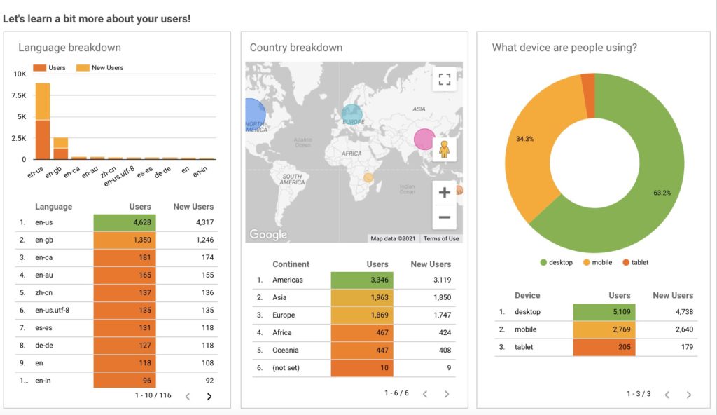 Target Audience Definition