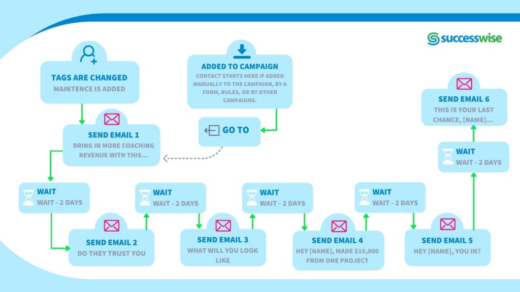 What Is A Marketing Asset? The 10 Best Marketing Assets You Need