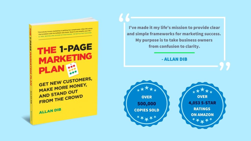 What Is A Marketing Asset? The 10 Best Marketing Assets You Need