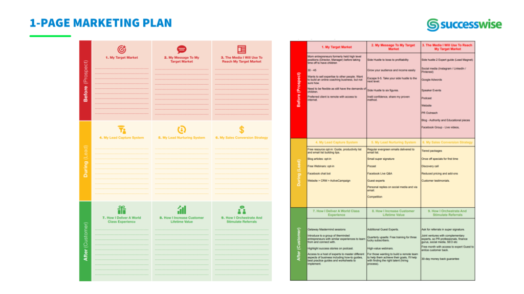 What Is A Marketing Asset? The 10 Best Marketing Assets You Need