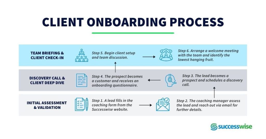 Business Process 101: How to Build a Business Process in 8 Steps