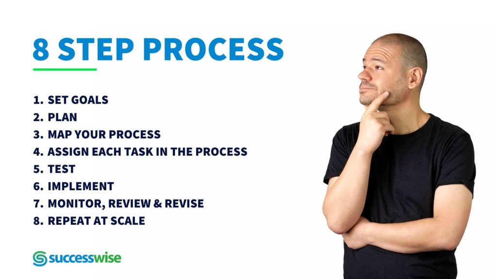 Business Process 101: How to Build a Business Process in 8 Steps