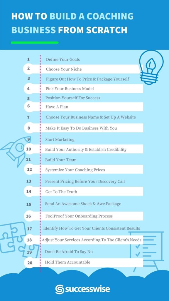 Business Coaching 101: How to Start a Coaching Business from Scratch