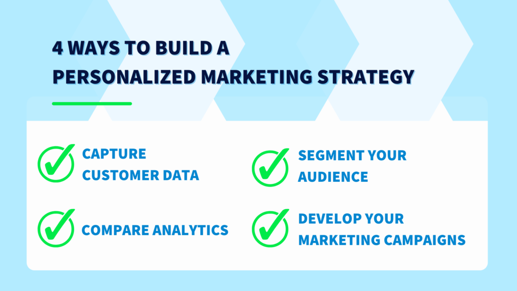 Marketing personalization: Why Personalized Marketing Is Key To ...