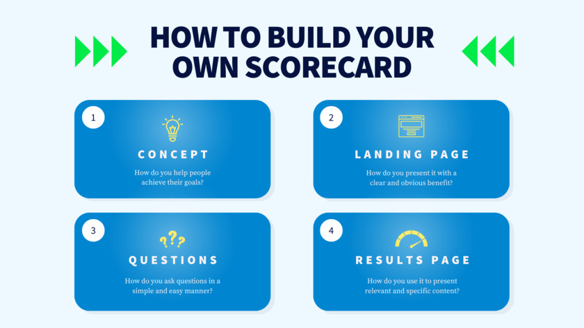 How to Attract the Best Clients Using Scorecard Marketing