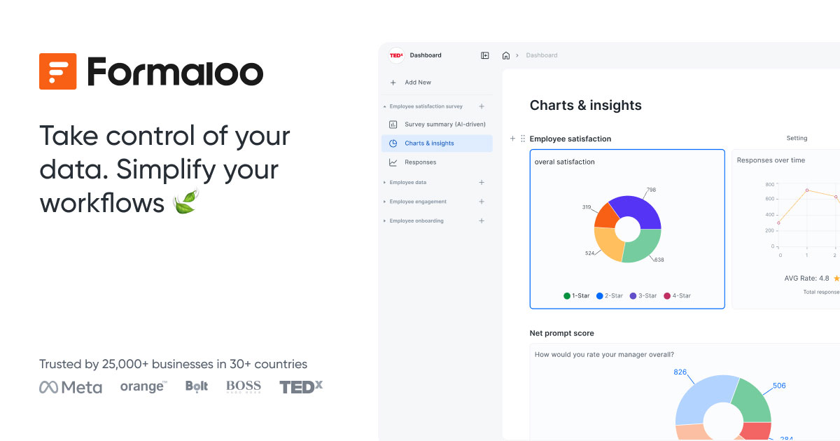 No-code drag-and-drop dashboard builder | Formaloo