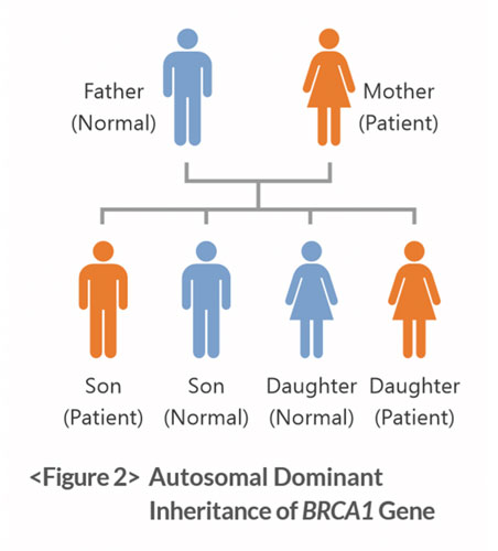 ACTRisk™ | ACT Genomics