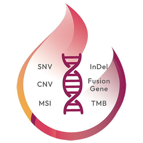 ACTLiquid™ Pro | ACT Genomics