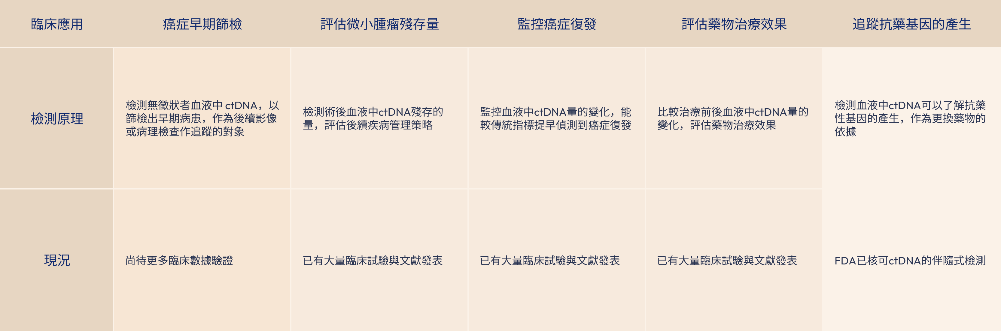 ACTMonitor® Lung 肺易蹤™癌症基因檢測 | ACT Genomics 行動基因
