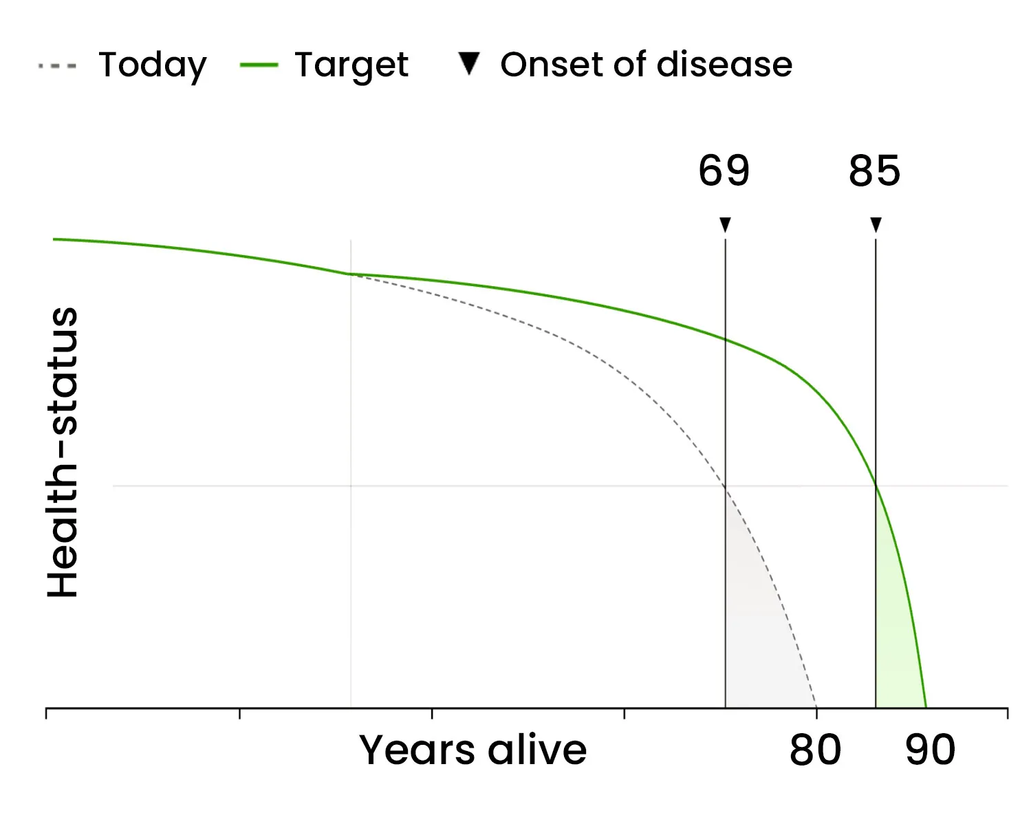 AYUN | Health & Longevity Center
