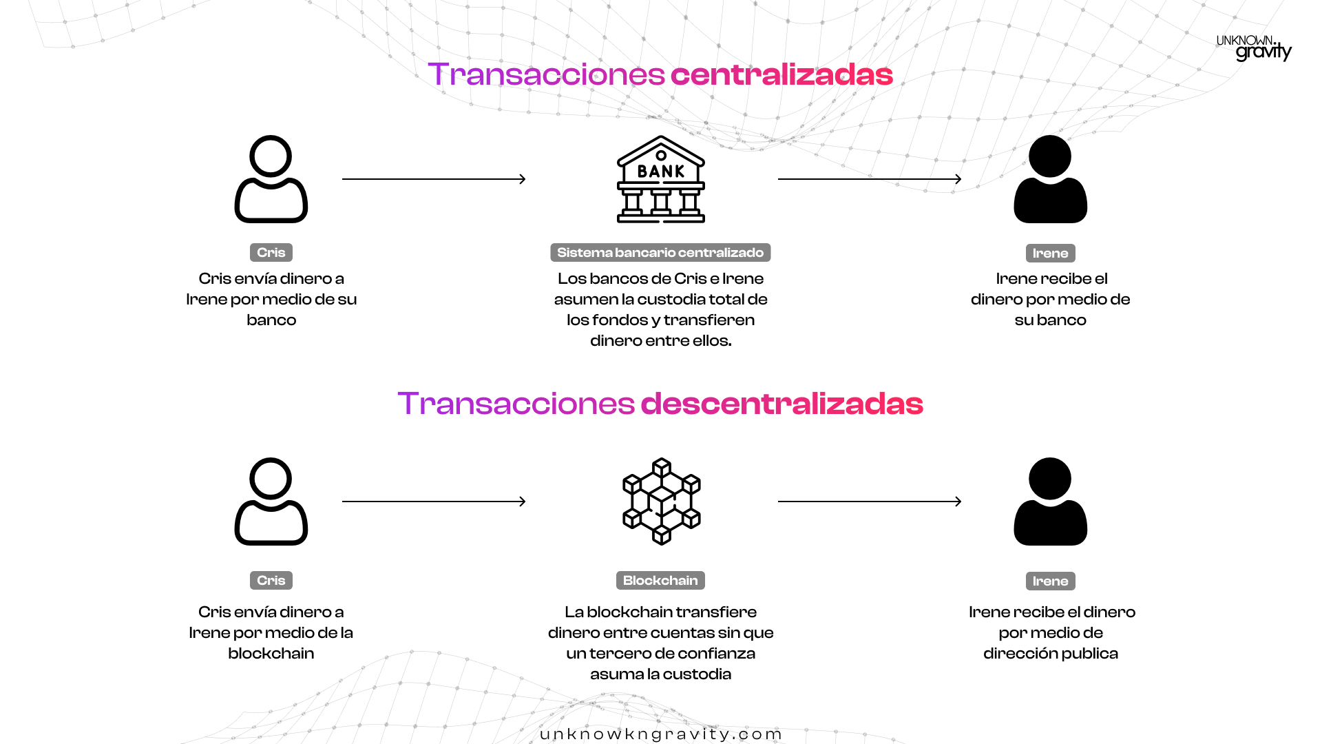 Aplicaciones descentralizadas y cómo funcionan