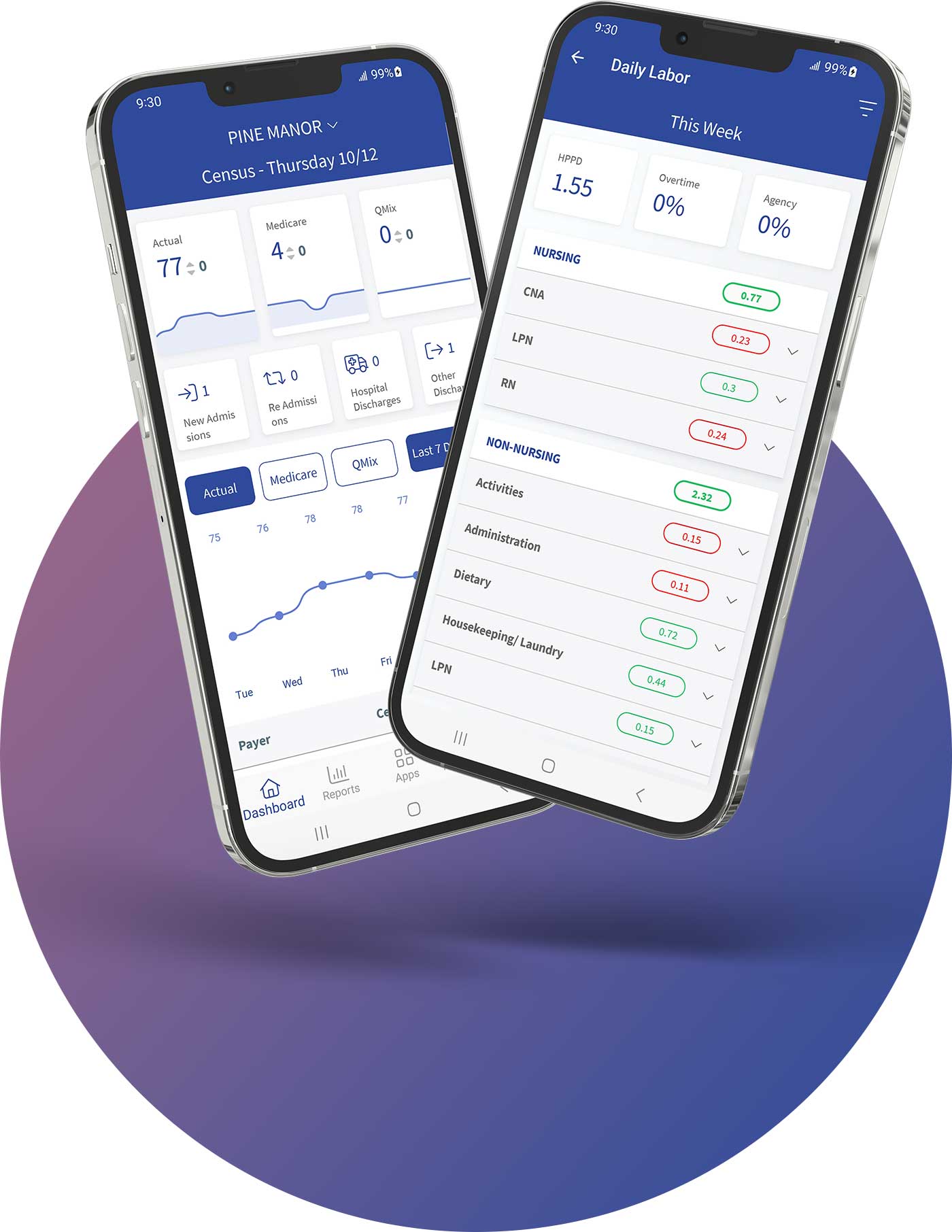 Megadata - The Best Long-Term Care Analytics Platform