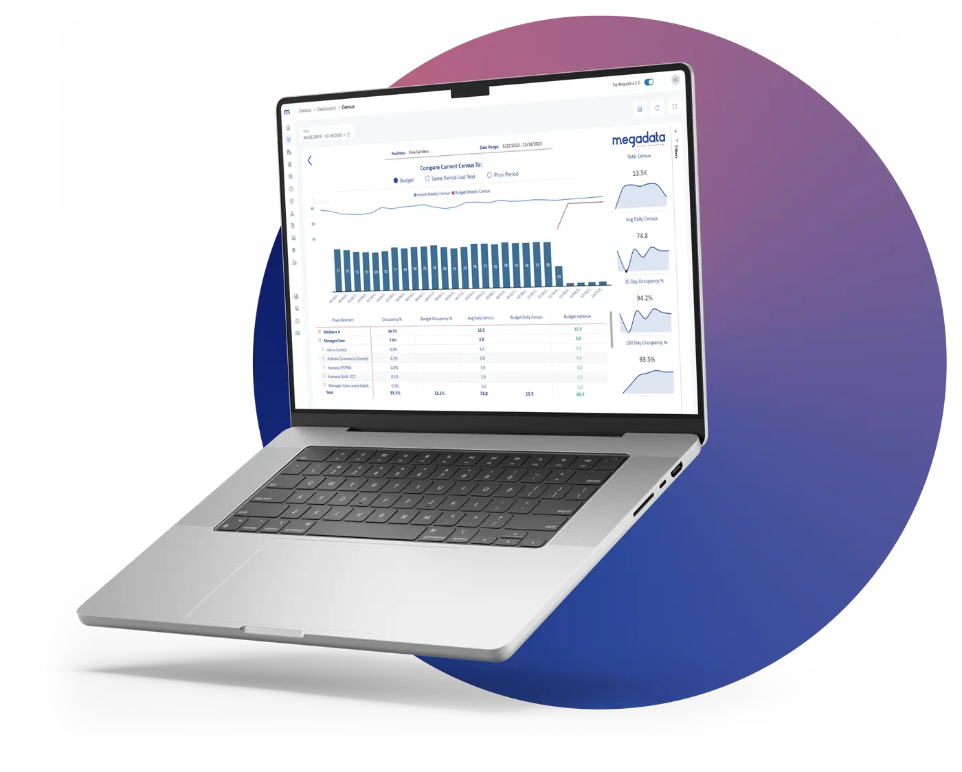 Grow Your Occupancy with Census Analytics | Megadata